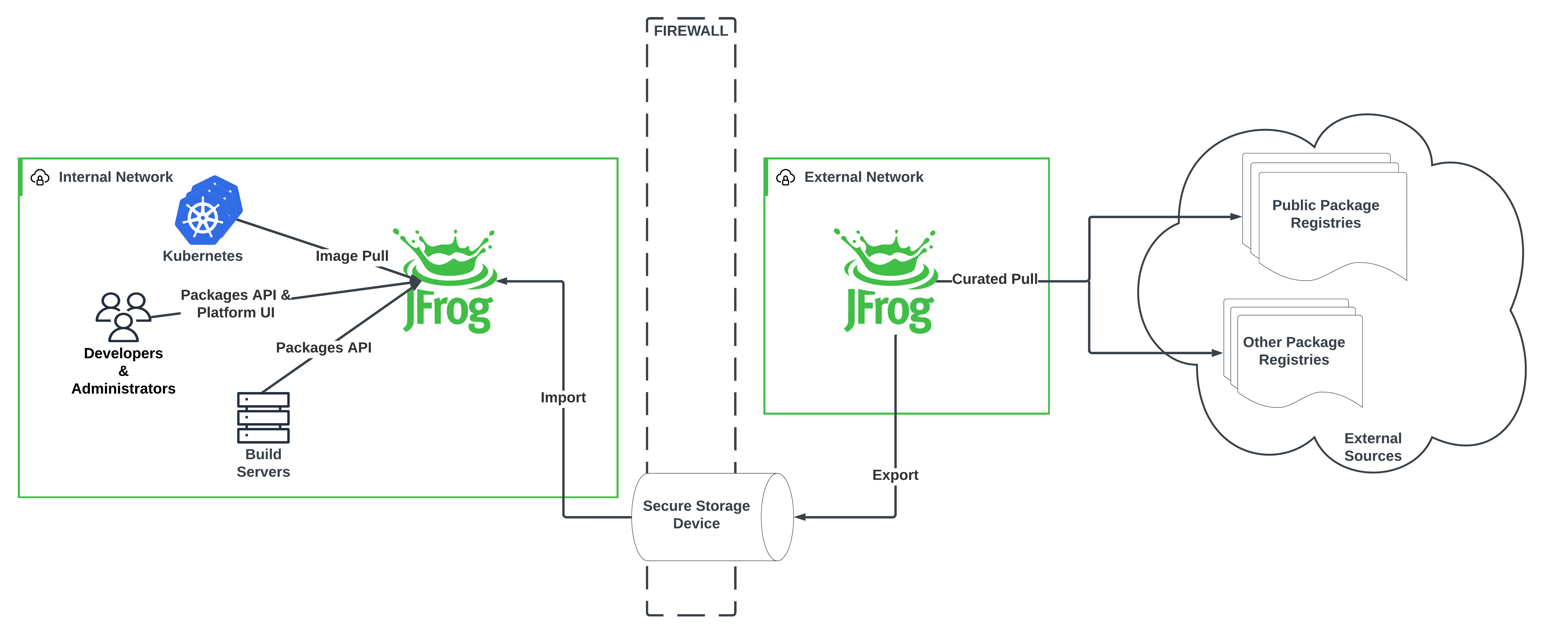 No Network Access :: JFrog Platform Reference Architecture