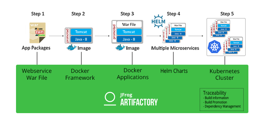 Jenkins Integration With Jfrog Artifactory Devops4solutions