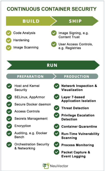 NeuVector and JFrog Xray shift container security left